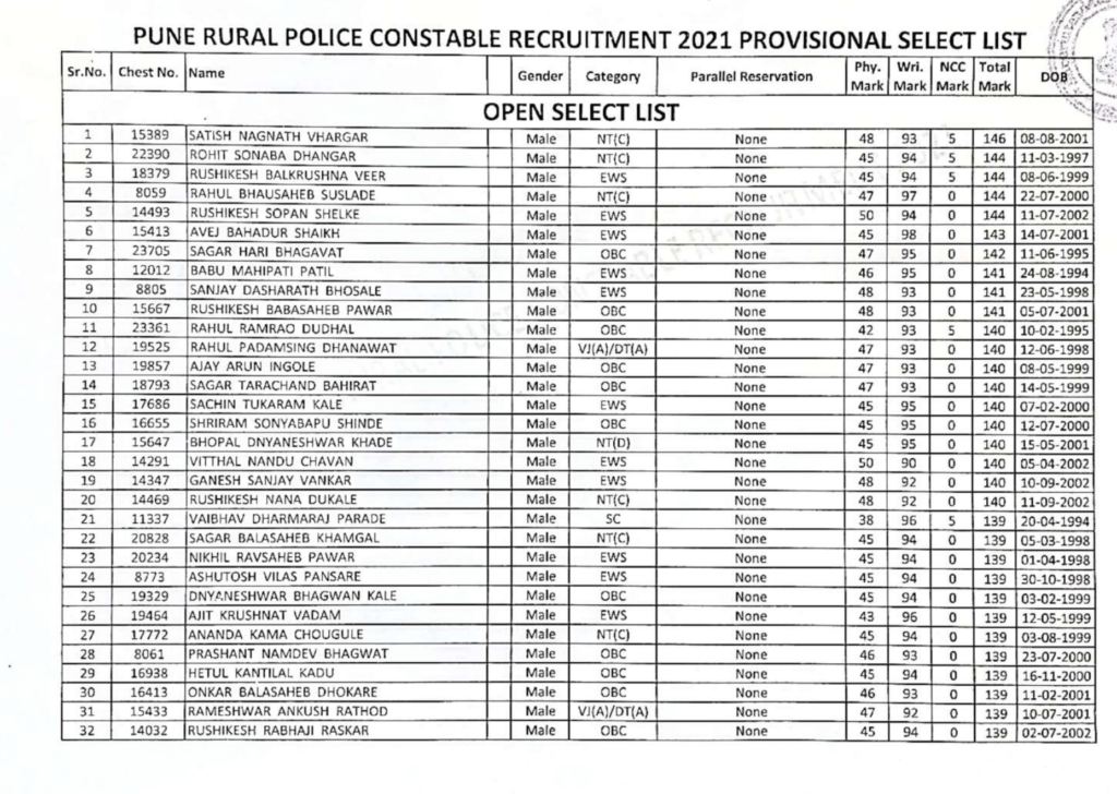 Maharashtra Police Bharti Cut Off List 2024 Merit List Result